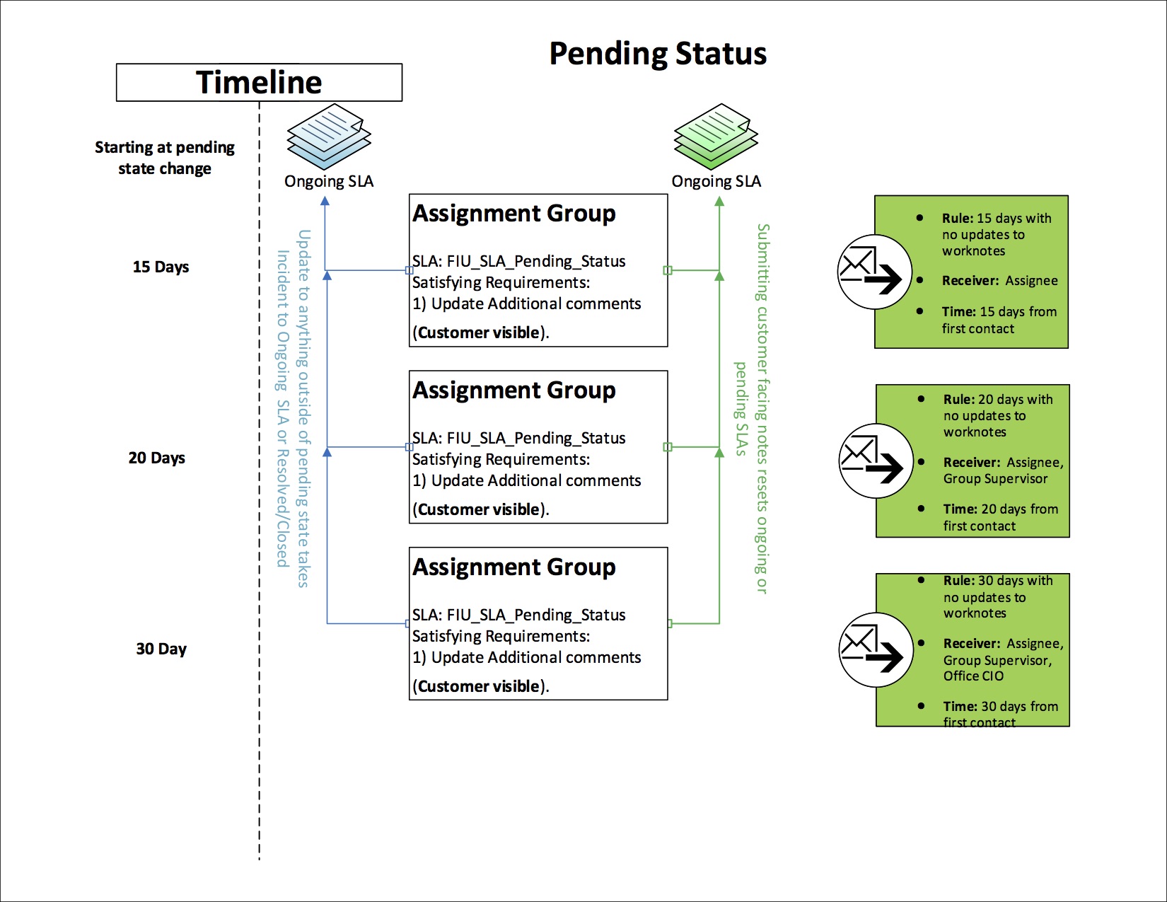 Knowledge Article View - AskIT Service Portal