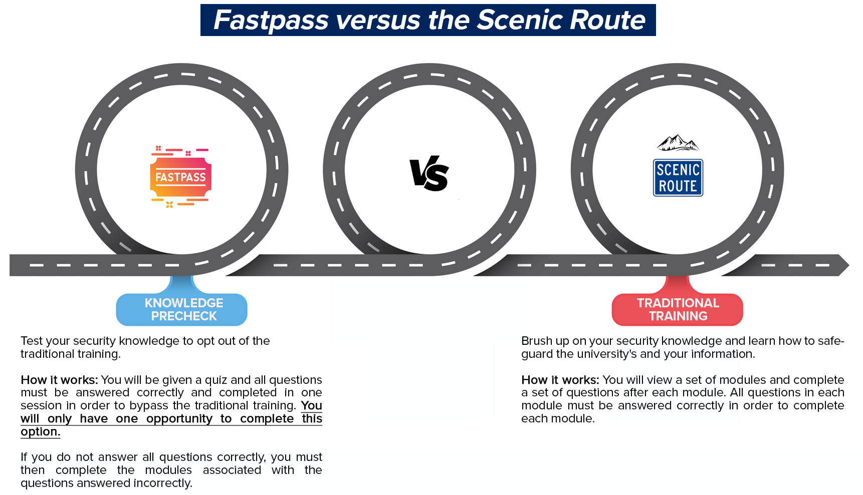 Knowledge Article View - AskIT Service Portal