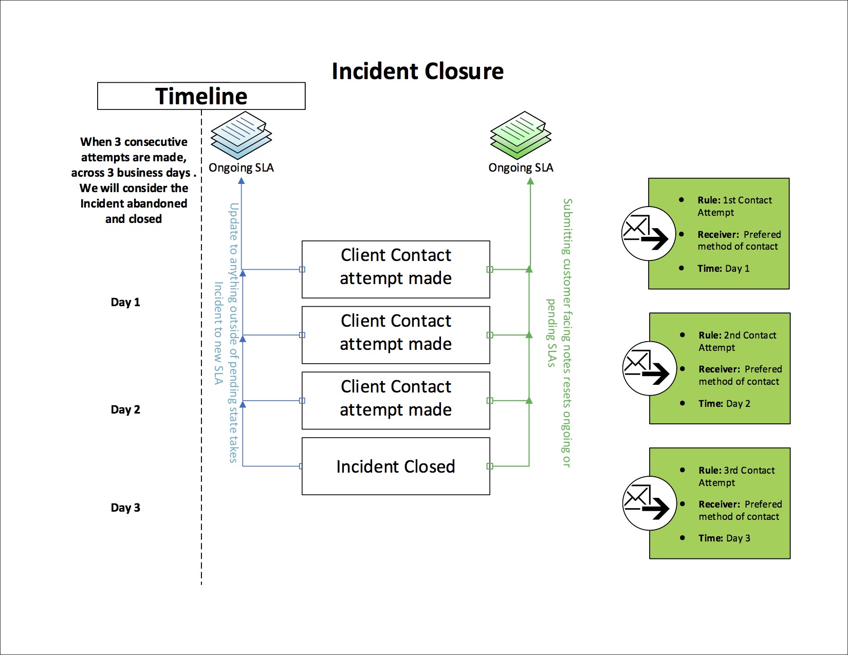 Knowledge Article View - AskIT Service Portal